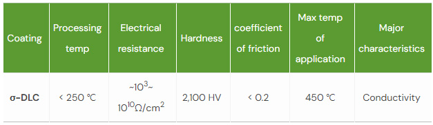 제이앤엘테크 | J&L TECH - σ-DLC™