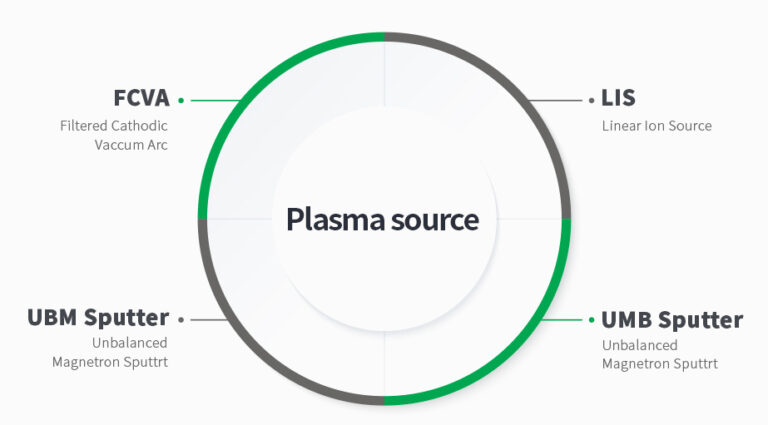 제이앤엘테크 | J&L TECH - CARBOZEN™-FA