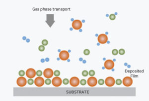 CARBOZEN™-C - 제이앤엘테크 | J&L TECH